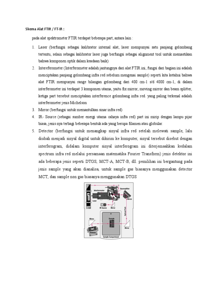 Skema Alat FTIR | PDF