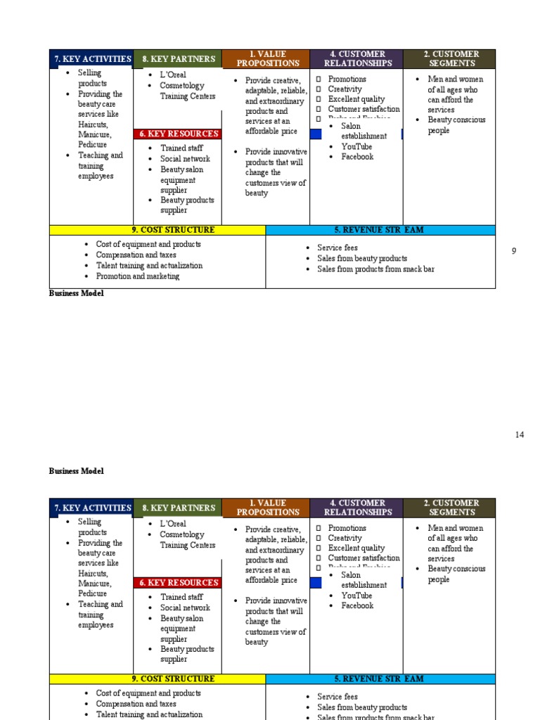 Key Activities 8. Key Partners 1. Value Propositions 4. Customer ...