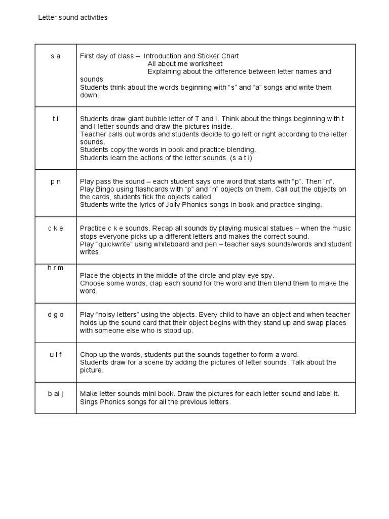 Phase 2 Letter Souns Activities | PDF | Language Arts & Discipline