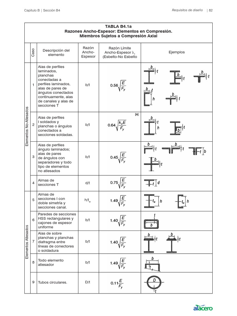 Especificacion Ansi-Aisc 360-10 para Construcciones de Acero | PDF ...