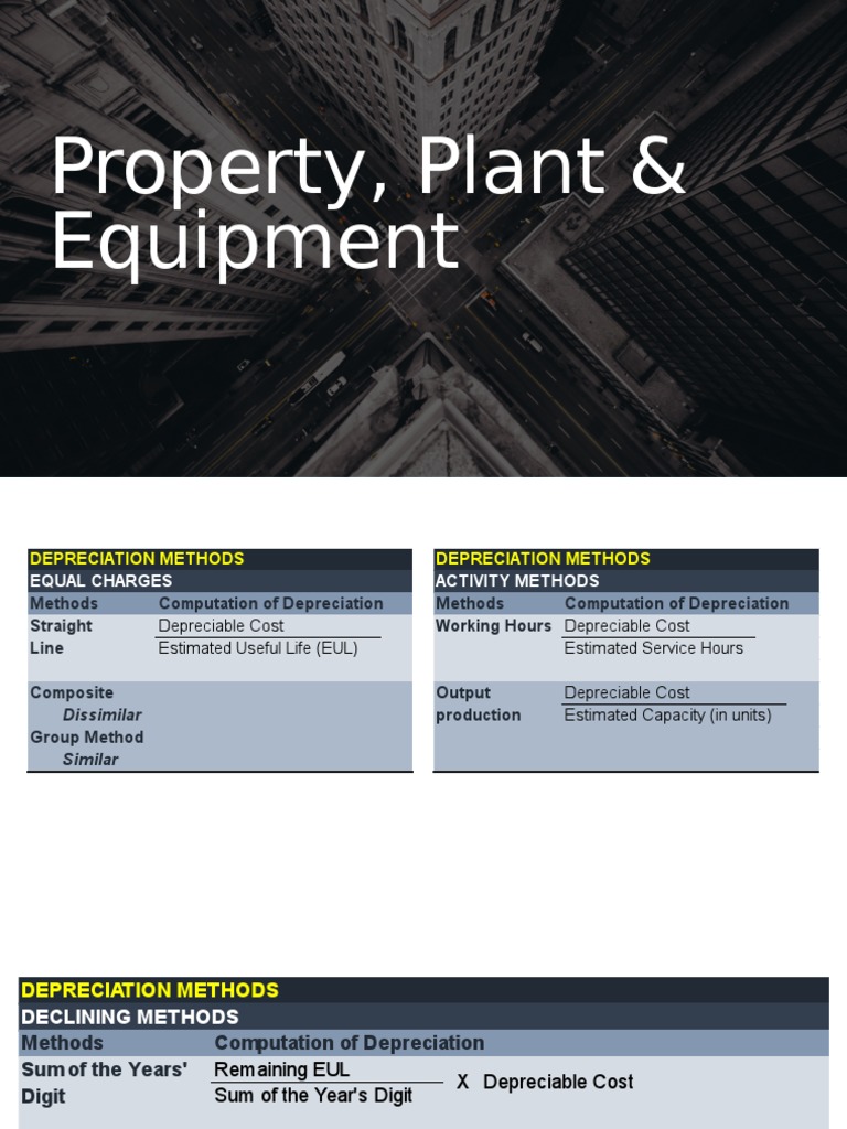 FAR1 - PPE - Subsequent Measurement | PDF | Book Value | Depreciation
