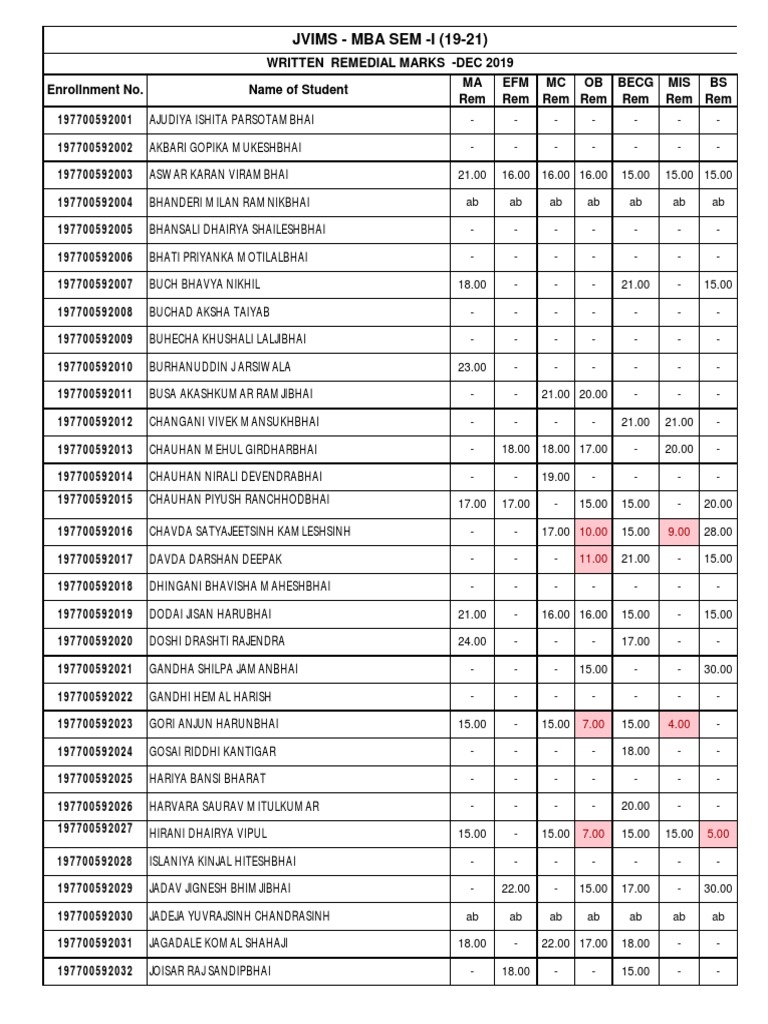 Jvims - Mba Sem - I (19-21) | PDF