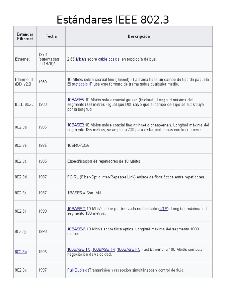 Estándares IEEE 802.3 y .11 | Descargar gratis PDF | Ieee 802.11 ...