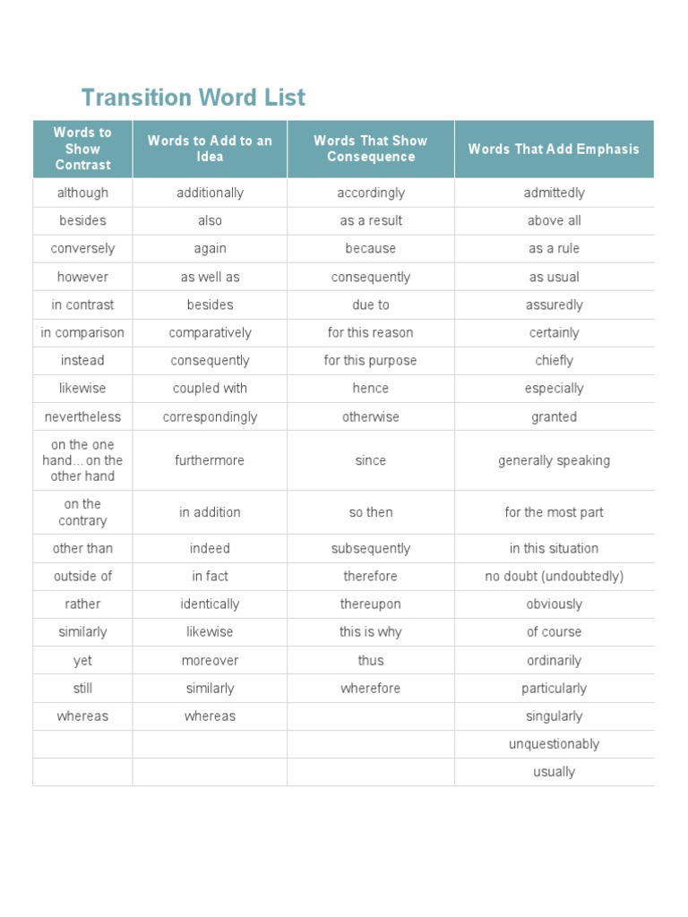 Transition Word List: Words To Show Contrast Words To Add To An Idea ...