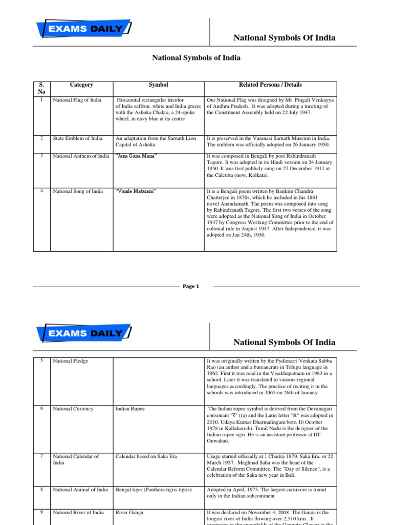 National Symbols of India 1 | PDF | South Asia