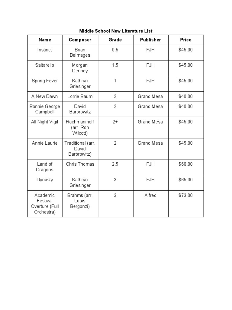 Middle School New Literature List | PDF