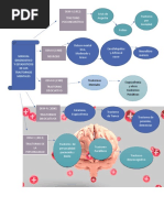 DSM-V Trastornos Mapa Mental | PDF | Desorden bipolar | Depresión (estado de ánimo)