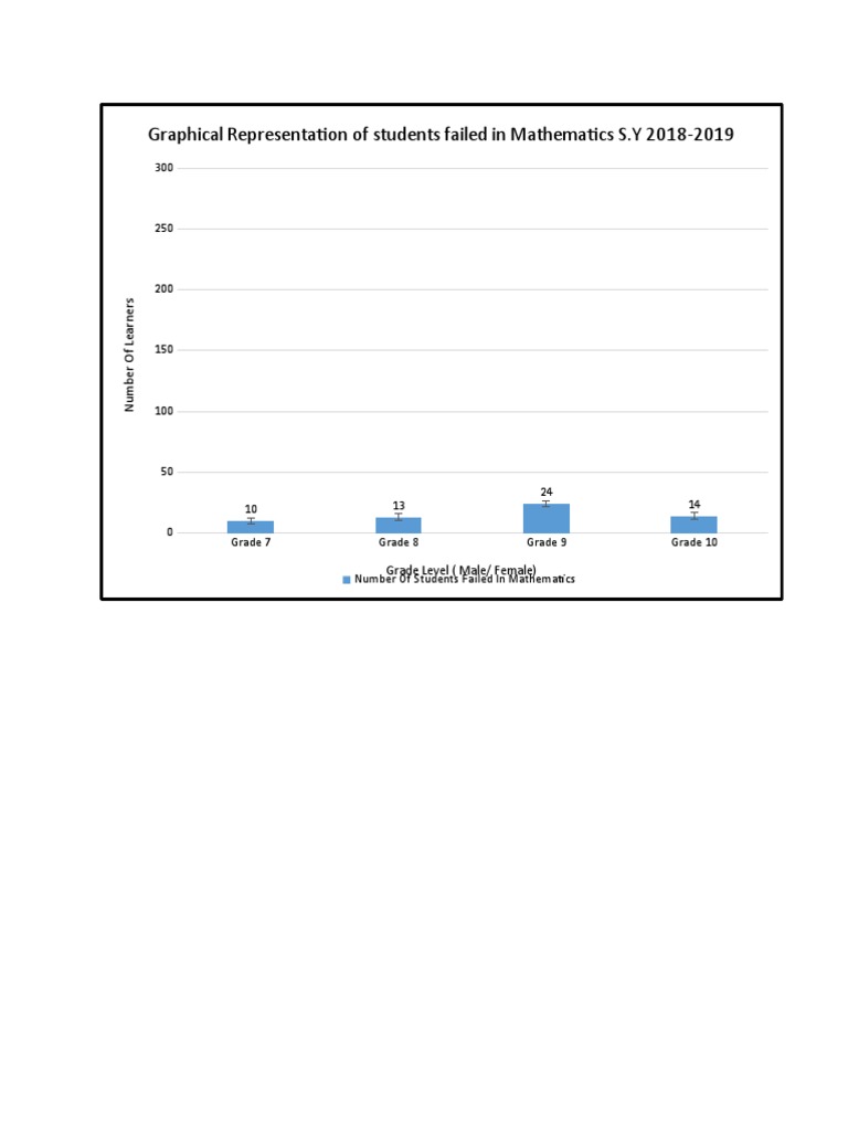Graphical Representation - Math | PDF