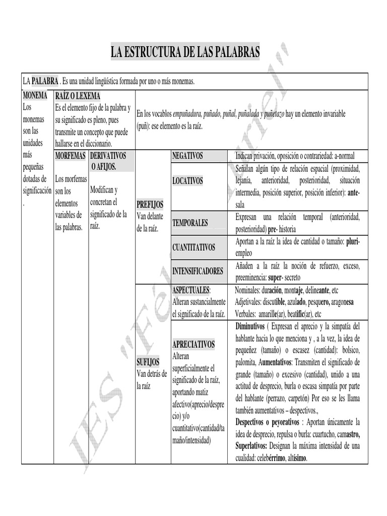 La Estructura de Las Palabras PDF | PDF | Palabra | Semiótica