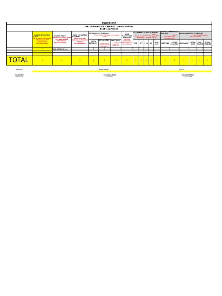 Updated DECONTAMINATION CA FORM | PDF | Ambulance | Emergency Services