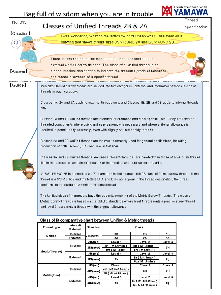 Un Thread Class | PDF | Screw | Tools