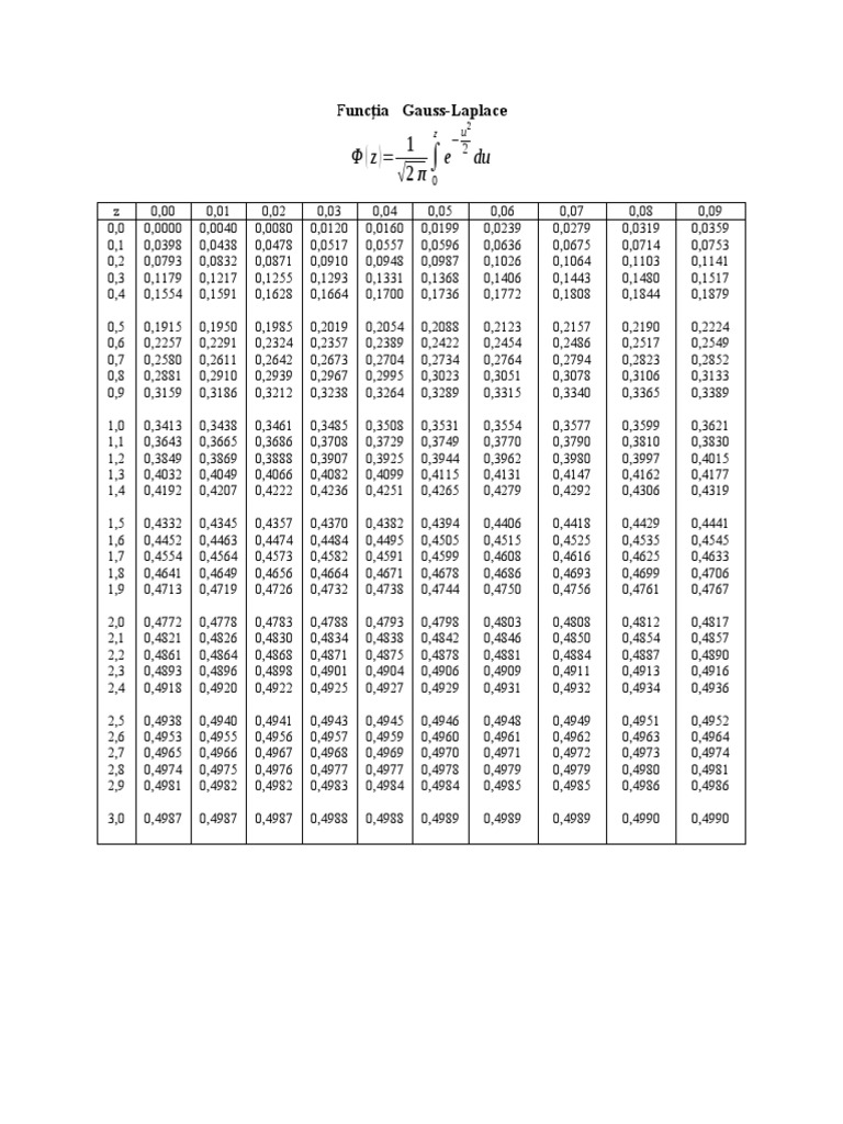 S4 Tabel Gauss-Laplace | PDF