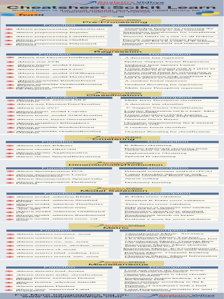 Scikit Learn Infographic PDF | PDF | Cluster Analysis | Statistical Classification