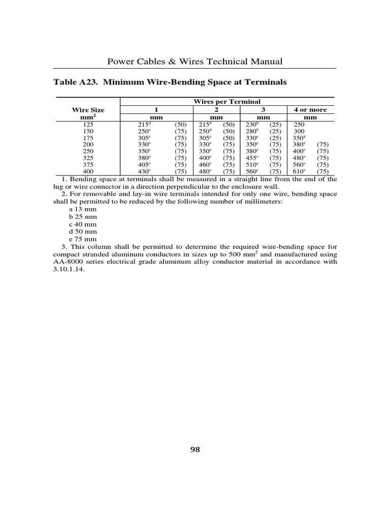 Power Cables & Wires Technical Manual: Table A23. Minimum Wire-Bending ...