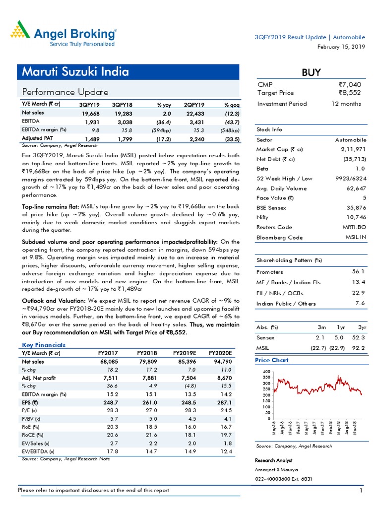 Maruti Suzuki India LTD - Company Profile, Performance Update, Balance ...