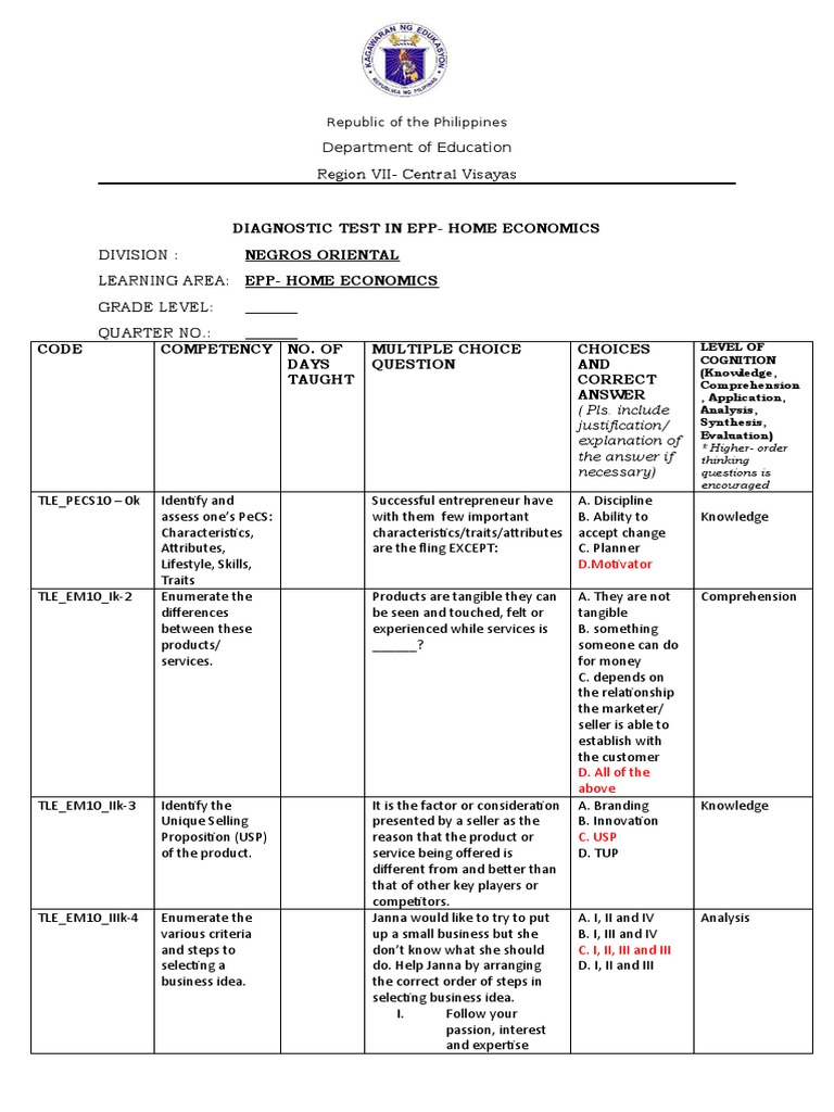 Diagnostic Test in Epp-Home Economics Negros Oriental: Republic of The ...