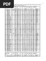 Catalogue Vem | PDF | Electrical Components | Machines