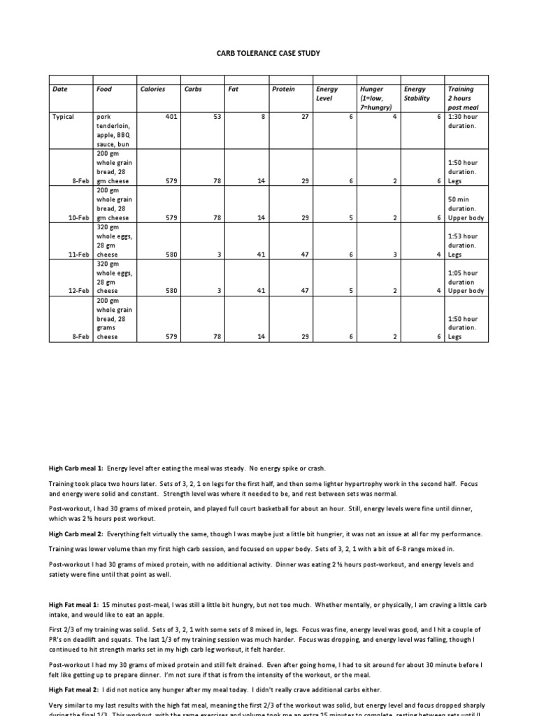 Carbohydrate Tolerance Case Study PTC | PDF | Eating Behaviors | Eating ...