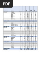 NTPC Zone & Category Wise Vacancy | PDF