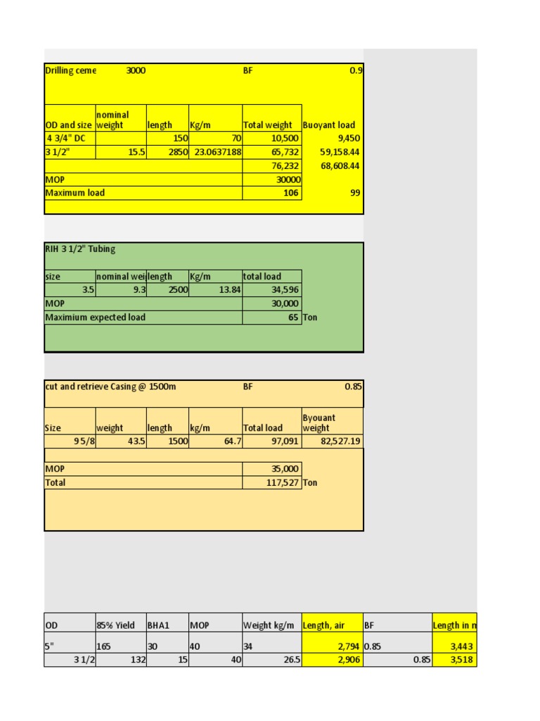 Drilling Load and Power Calculations | PDF | Casing (Borehole ...