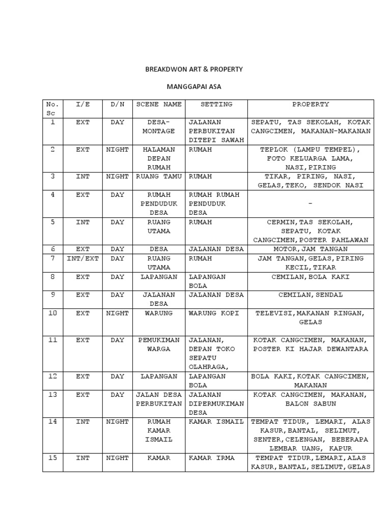Breakdown Artistik | PDF