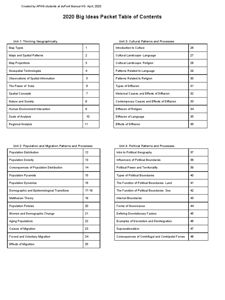 Big Ideas 2020 Update PDF | PDF | Geographic Information System | Latitude