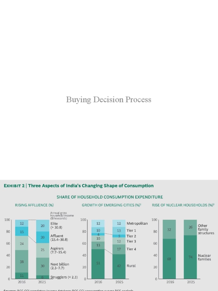 Consumer Buying Decision Process | PDF | Consumer Behaviour | Behavior