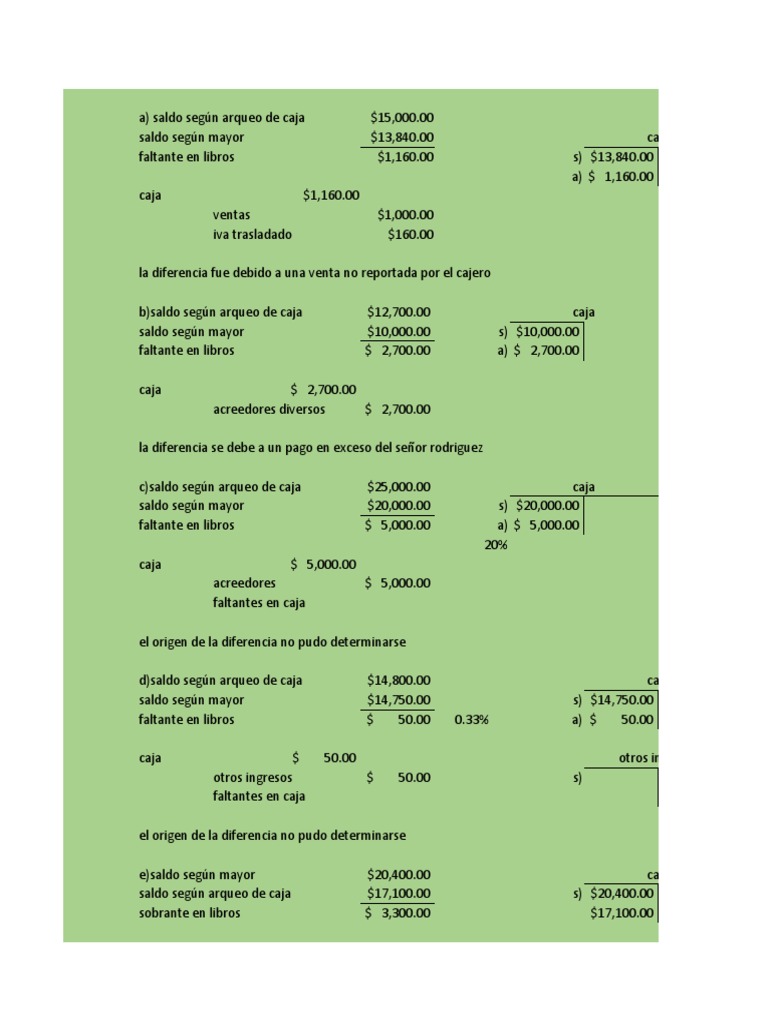 Ejemplos de Arqueo de Caja y Faltantes | PDF | Pagos | Economias