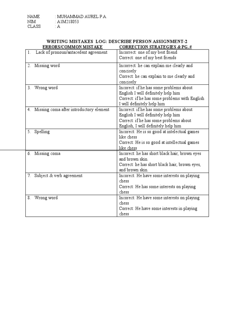Writing Mistakes Log: Describe Person Assignment-2: Errors/Common ...