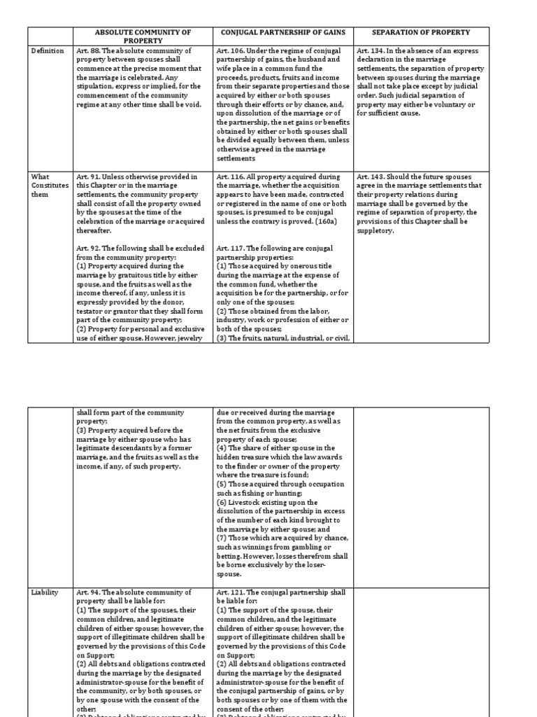 Absolute Community of Property Conjugal Partnership of Gains Separation ...