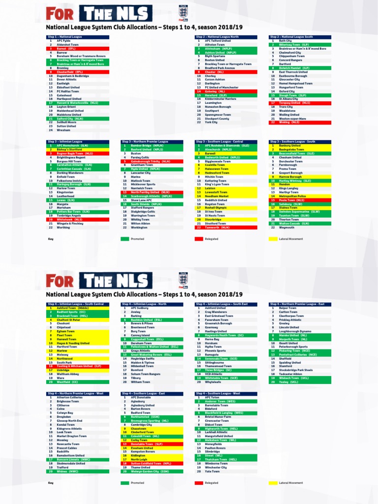 National League System Club Allocations - Steps 1 To 4, Season 2018/19 ...