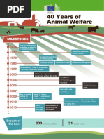 RSBSA Enrollment Form 1 PDF | PDF | Farms | Agriculture