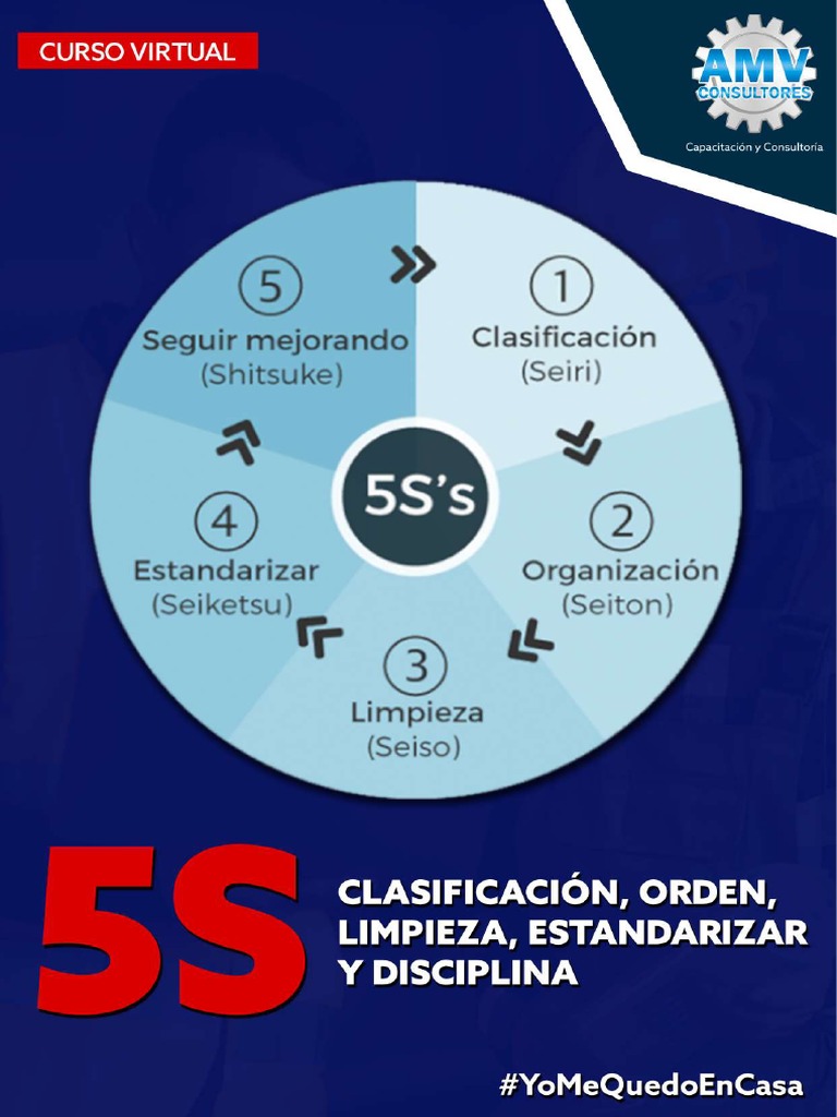 Brochure - Las 5S | Descargar gratis PDF | Business | Science