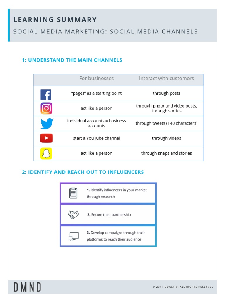 Learning Summary: Social Media Marketing: Social Media Channels | PDF