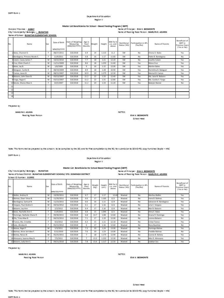 ,SBFP Form 1,2 3 | PDF | Nature
