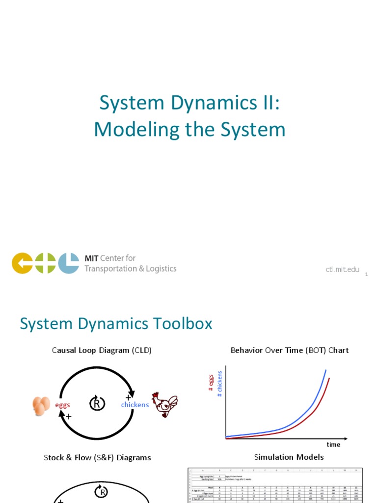 System Dynamics II: Modeling The System: Center For Transportation ...