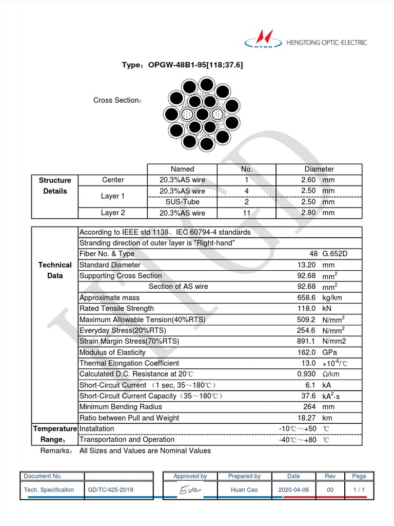 Technical specifications for an OPGW-48B1-95 fiber optic ground wire cable with 118 kN rated ...