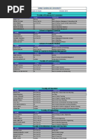 Microsoft Excel 2007 Tutorial | PDF | Microsoft Excel | Spreadsheet
