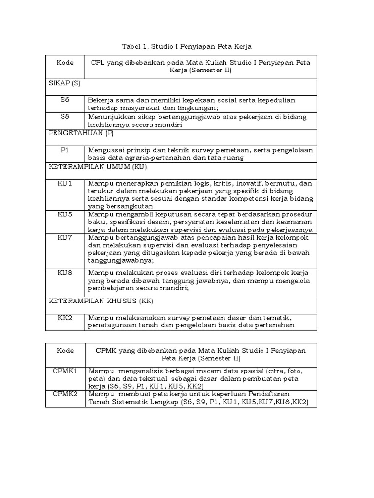 Smt2 Studio 1 Penyiapan Peta Kerja | PDF