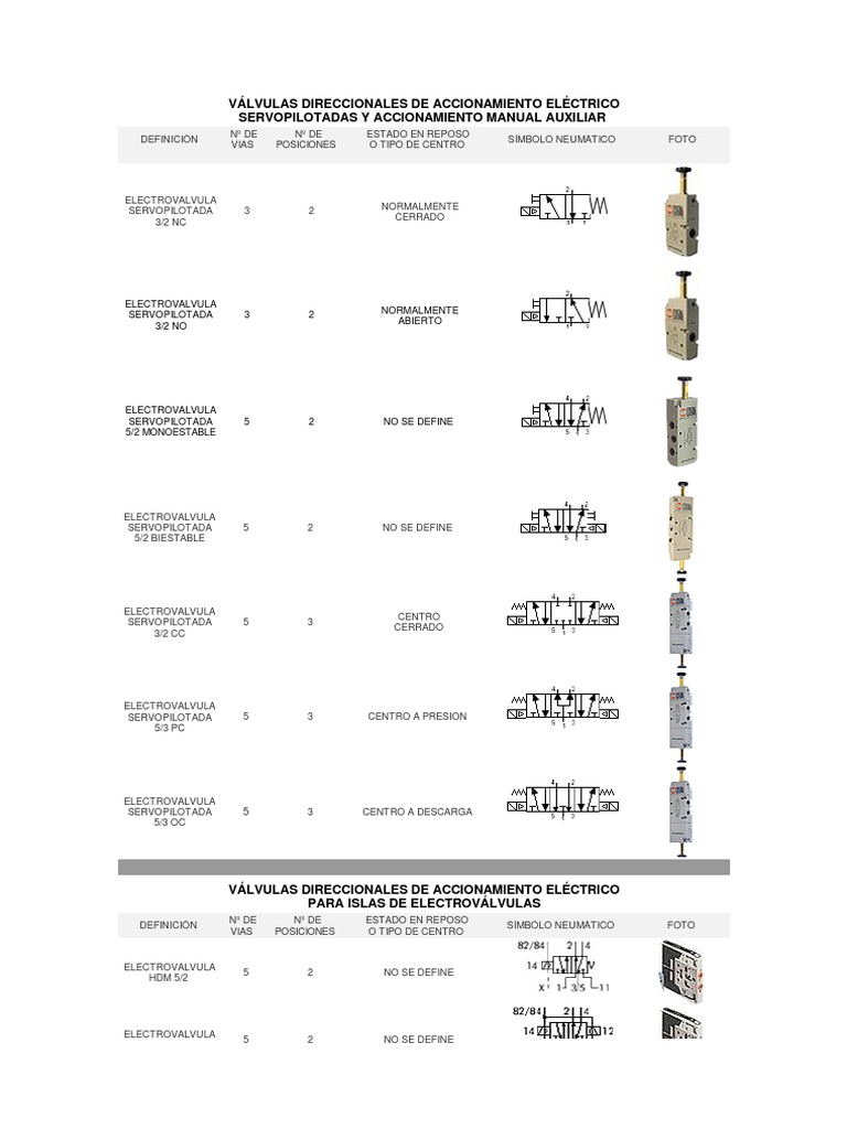 Simbolos Neumaticos | PDF | Gases | Plomería
