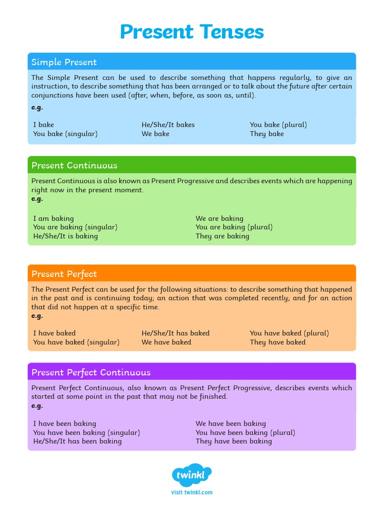 Present Tenses Explained | PDF