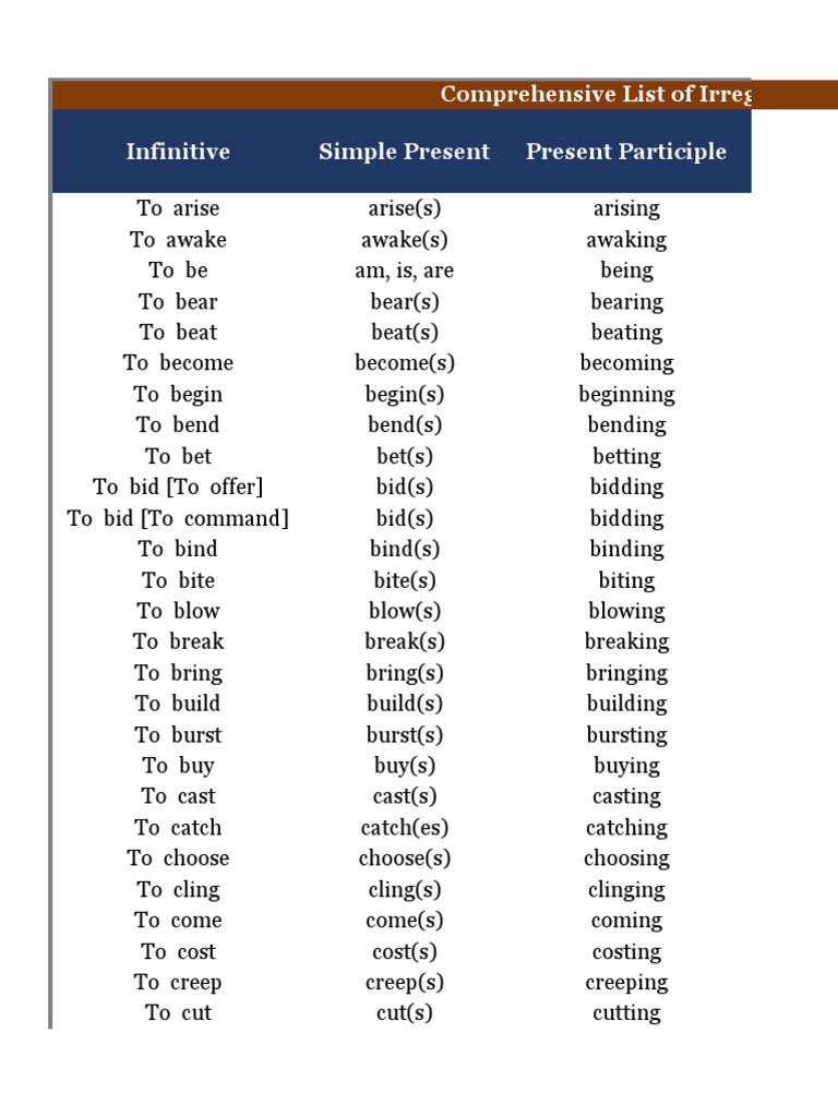 Comprehensive List of Irregular Verbs Infinitive Simple Present Present ...