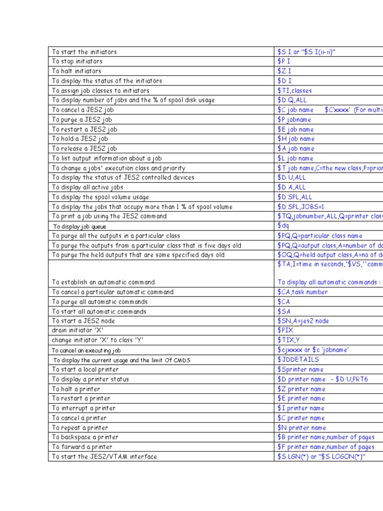 JES2 Commands Cheat Sheet | PDF | Computer Programming | Utility Software