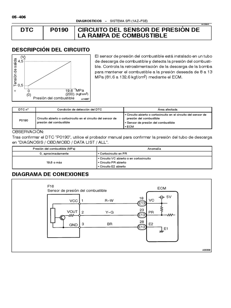 Circuito Sensor 1az Fse Toyota | PDF | Bienes manufacturados ...