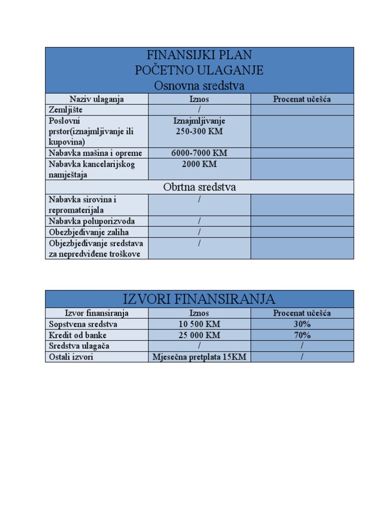 Finansijski Plan | PDF
