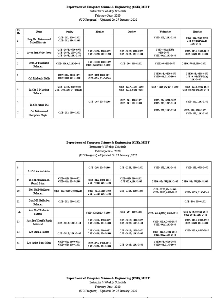 Department of Computer Science & Engineering (CSE), MIST | PDF ...