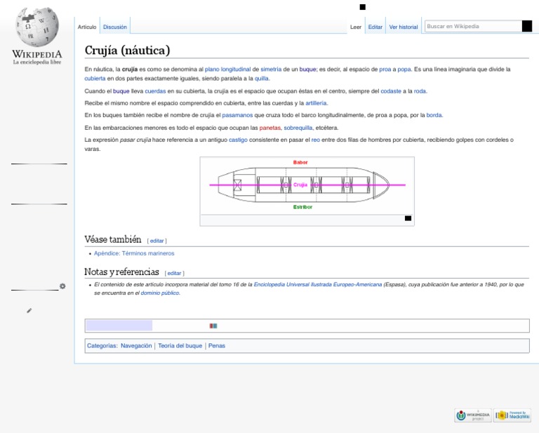 Crujía (Náutica) - Wikipedia, La Enciclopedia Libre | PDF | Wikipedia ...
