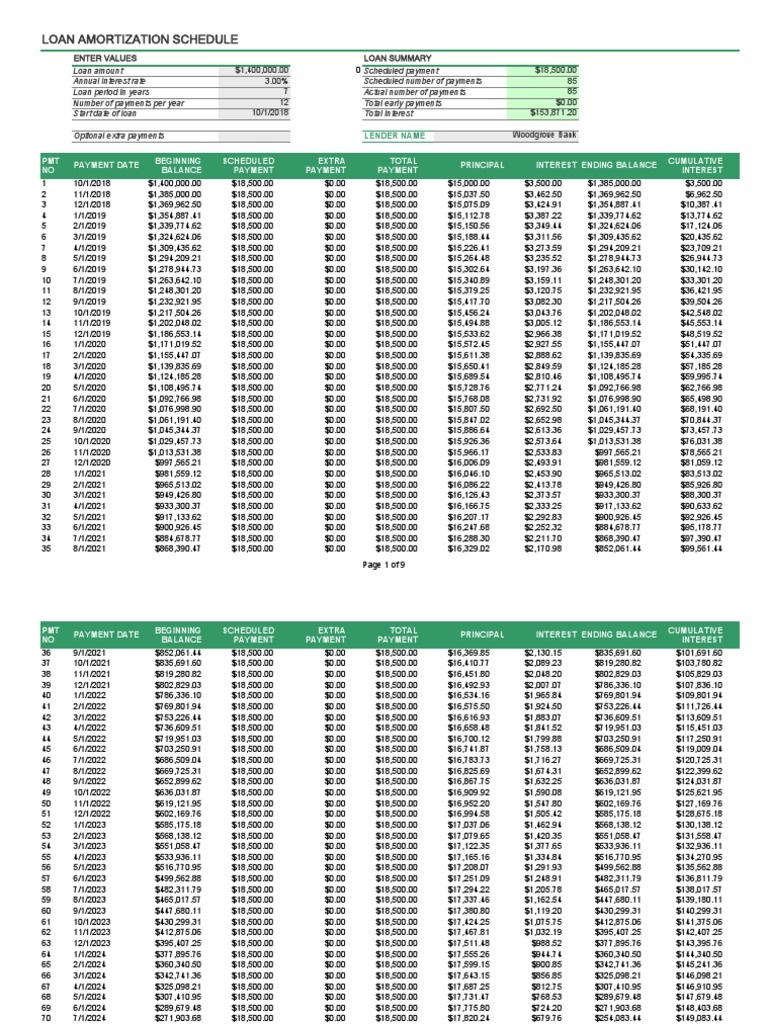 Loan Amortization Schedule Overview | PDF | Loans | Interest