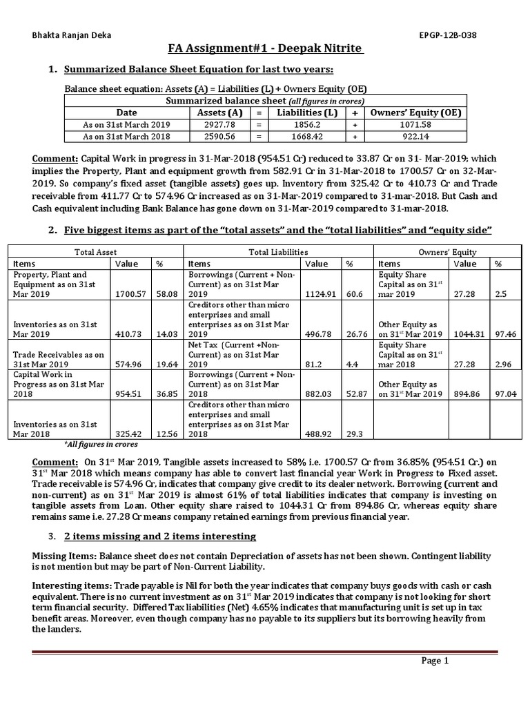 FA Assignment#1 - Deepak Nitrite: 1. Summarized Balance Sheet Equation For Last Two Years | PDF ...