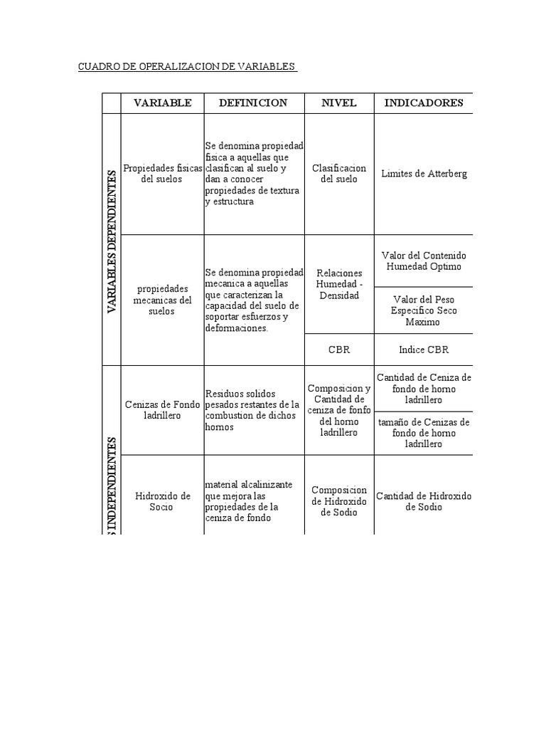 Cuadro de Operalizacion de Variables | Descargar gratis PDF ...